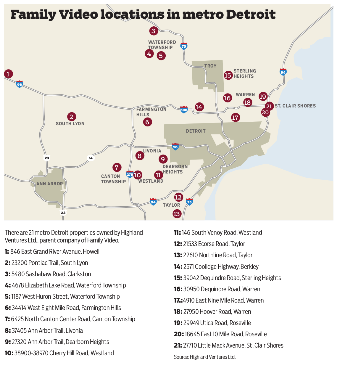 Why Family Video stores still dot metro Detroit